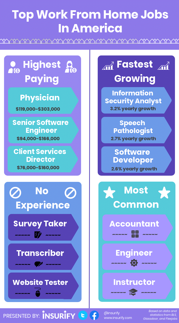 A Dozen Of The Best Work From Home Jobs For 2020